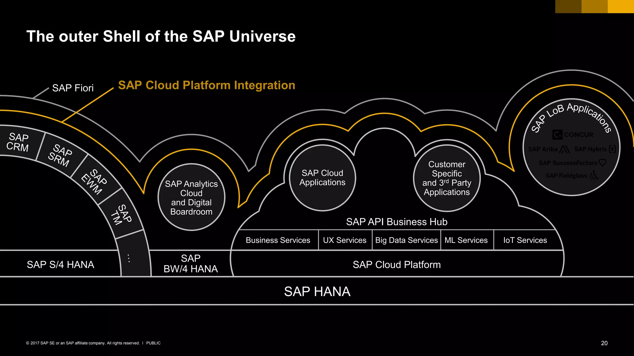 01 sap inside_track_sapintegrationstrategy | PPT