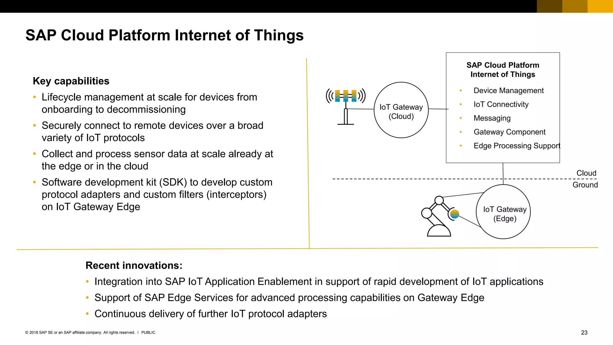 01 sap inside_track_sapintegrationstrategy | PPT