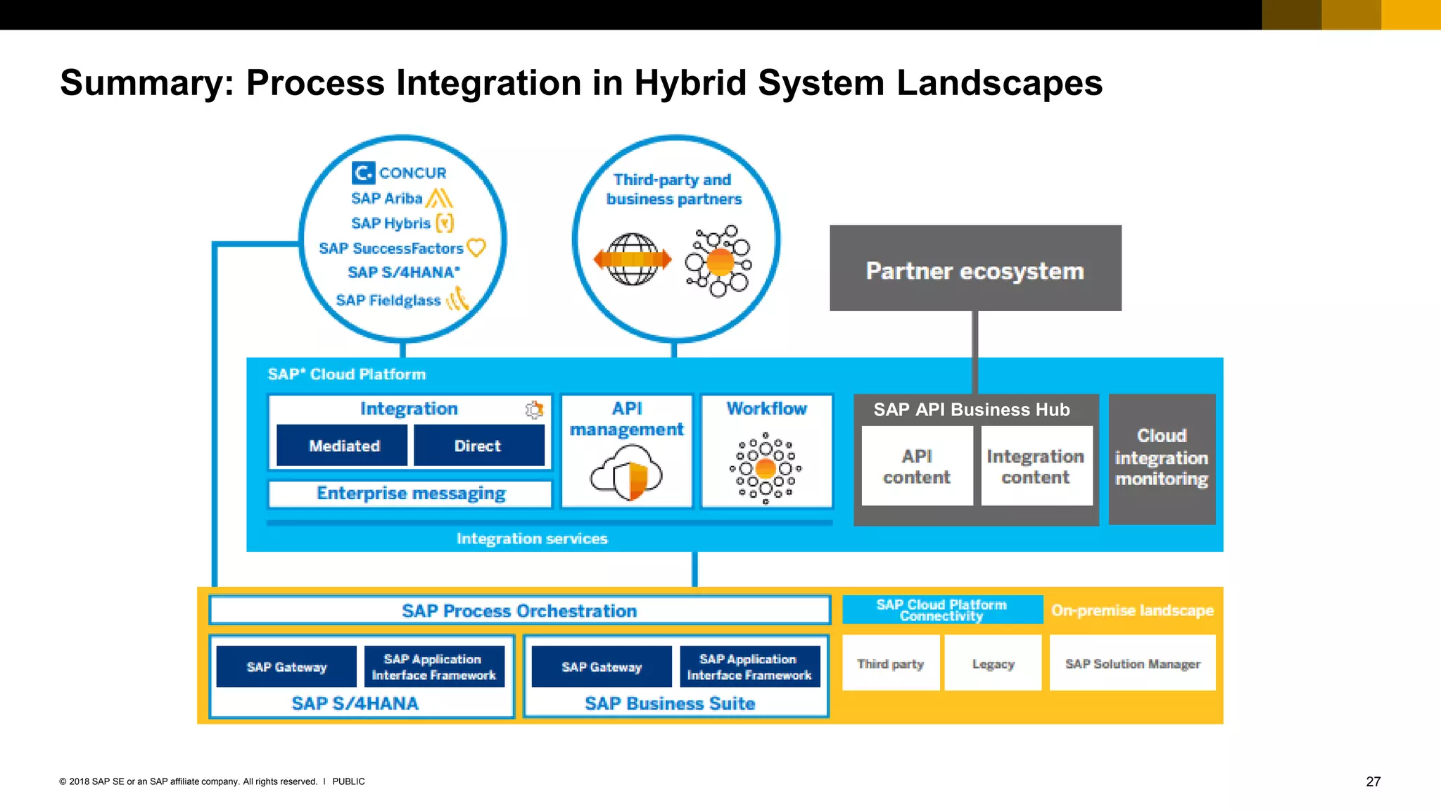01 sap inside_track_sapintegrationstrategy | PPT