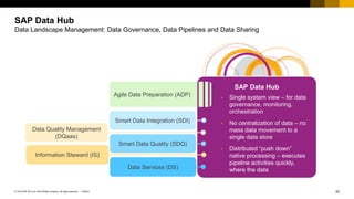 01 sap inside_track_sapintegrationstrategy | PPT