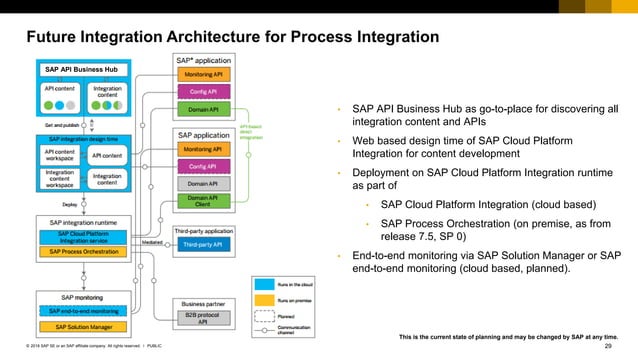01 sap inside_track_sapintegrationstrategy | PPT