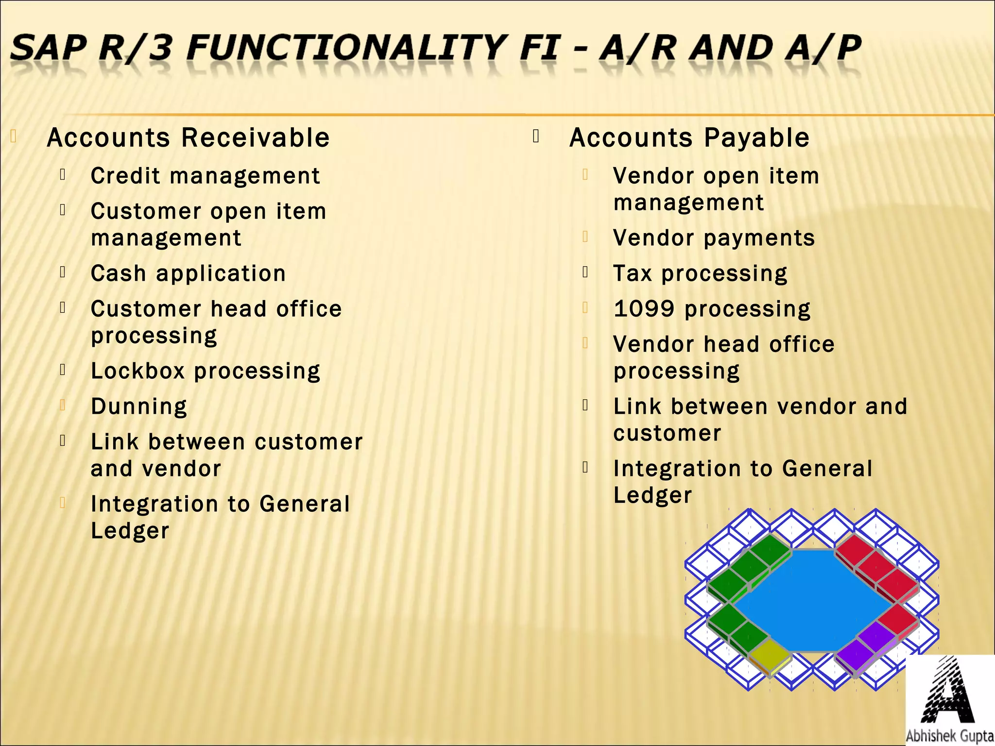 SAP Overview Details | PPT