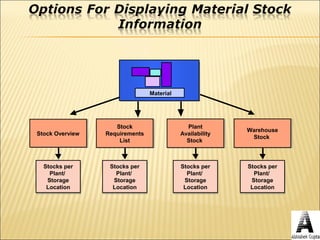 SAP Overview Details | PPT