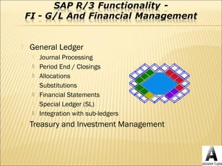 SAP Overview Details | PPT
