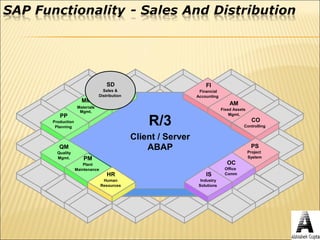 SAP Overview Details | PPT