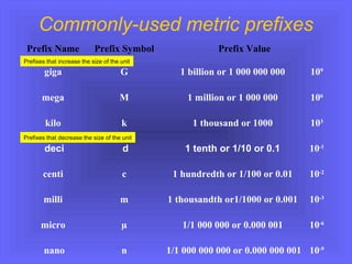 01scientific measurement | PPT