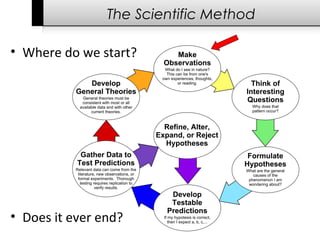 Science Inquiry Observe Hypothesize Ppt