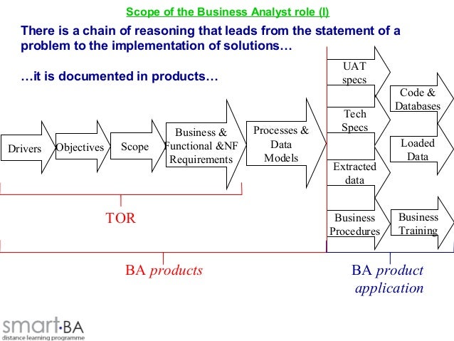 01 scope of the ba role