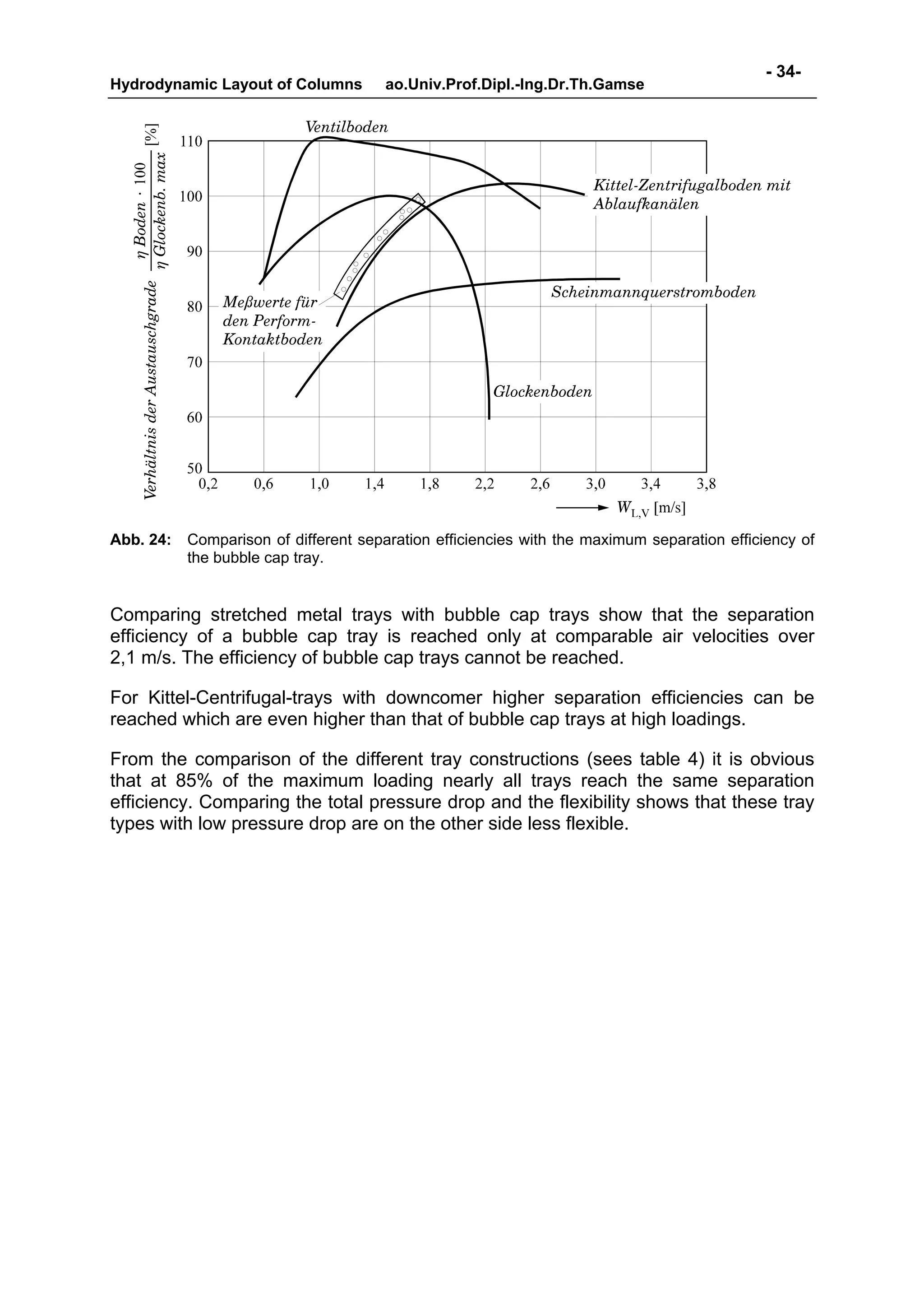 01 script hydrodynamic layout | PDF | Chemistry | Science