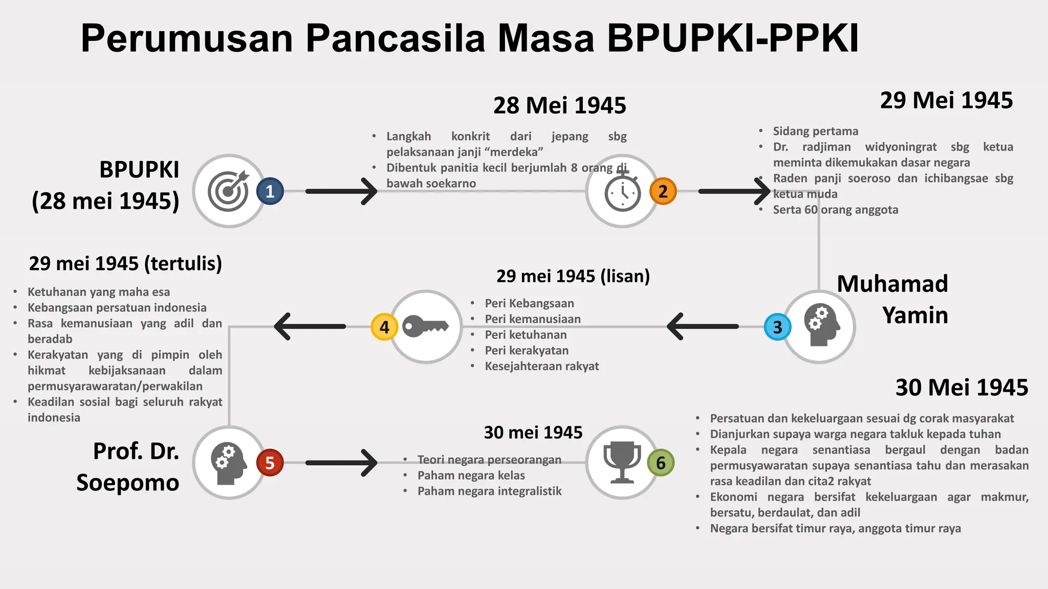 01 sejarah pancasila pra kemerdekaan.pptx