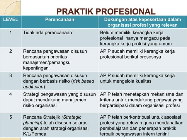 01 self assessment model iacm | PPTX