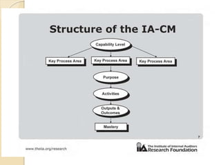01 self assessment model iacm | PPTX