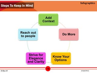 An Introduction to Infographics | PPTX