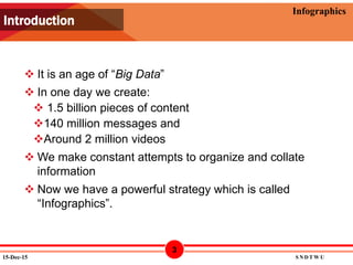 An Introduction to Infographics | PPTX