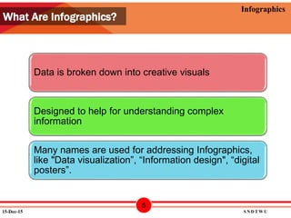 An Introduction to Infographics | PPTX