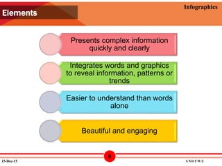 An Introduction to Infographics | PPTX