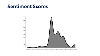 Overview to Sentiments Analysis | PDF | Artificial Intelligence ...
