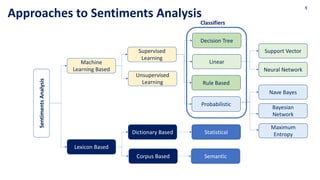 Overview to Sentiments Analysis | PDF | Artificial Intelligence | Technology & Computing