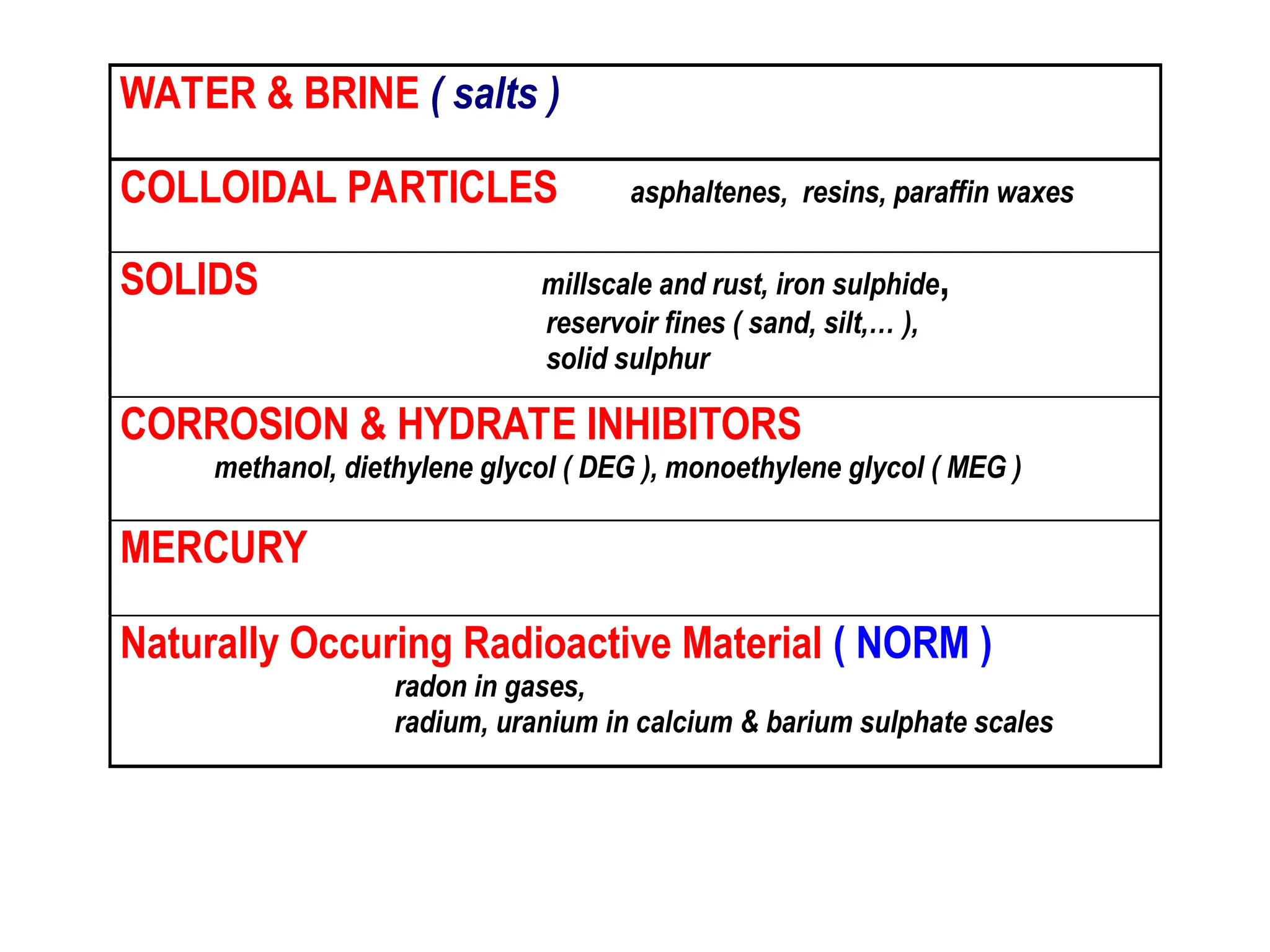 two phase and three phase seperators in oil and gas industry .ppt