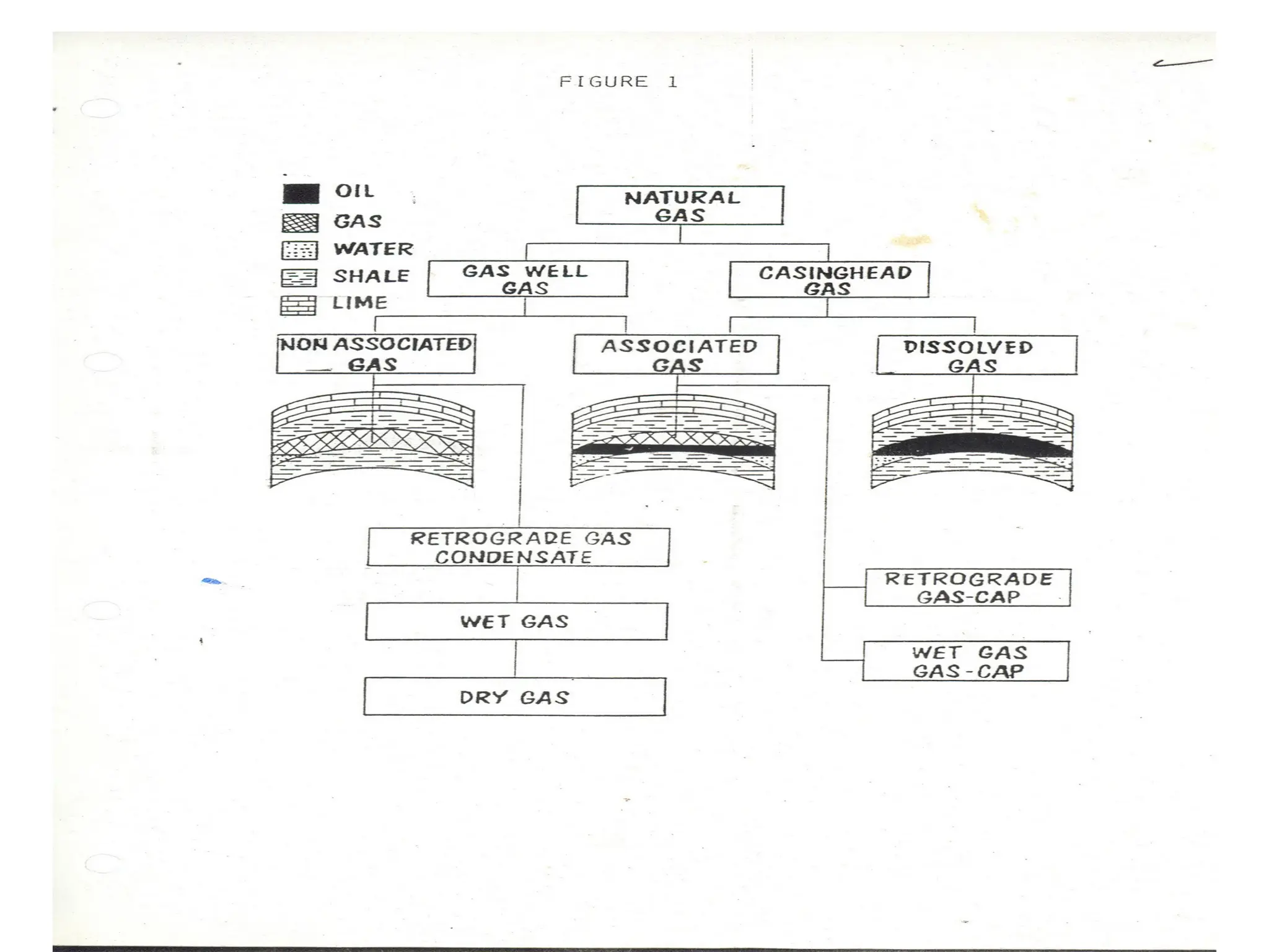 two phase and three phase seperators in oil and gas industry .ppt