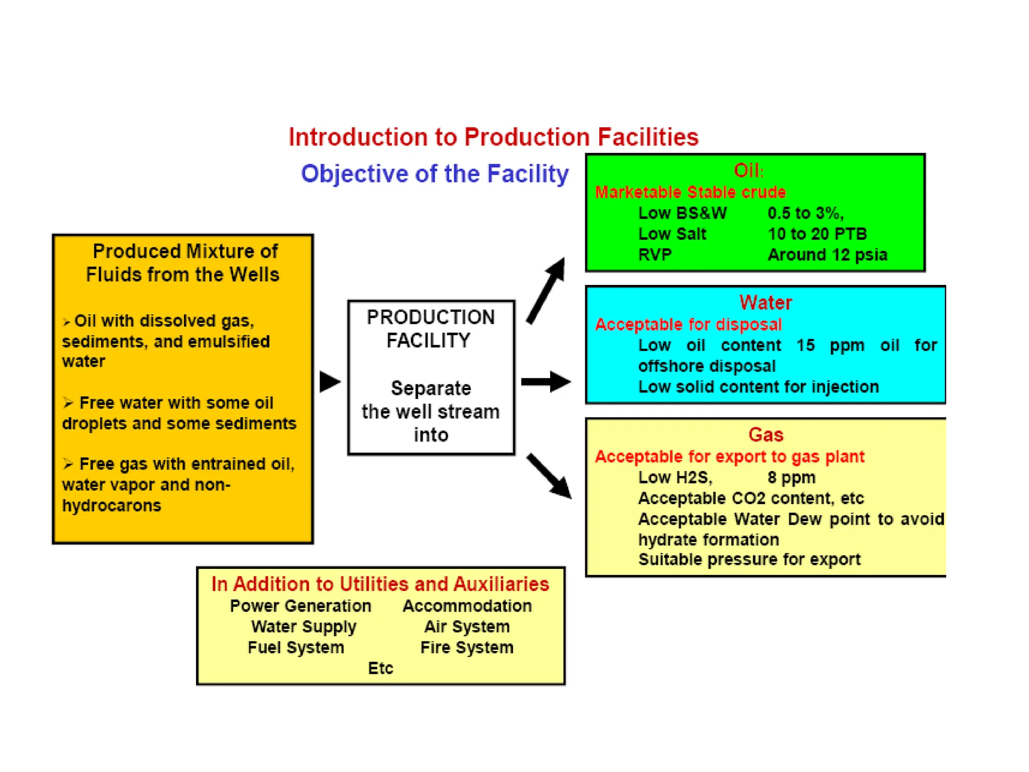 two phase and three phase seperators in oil and gas industry .ppt