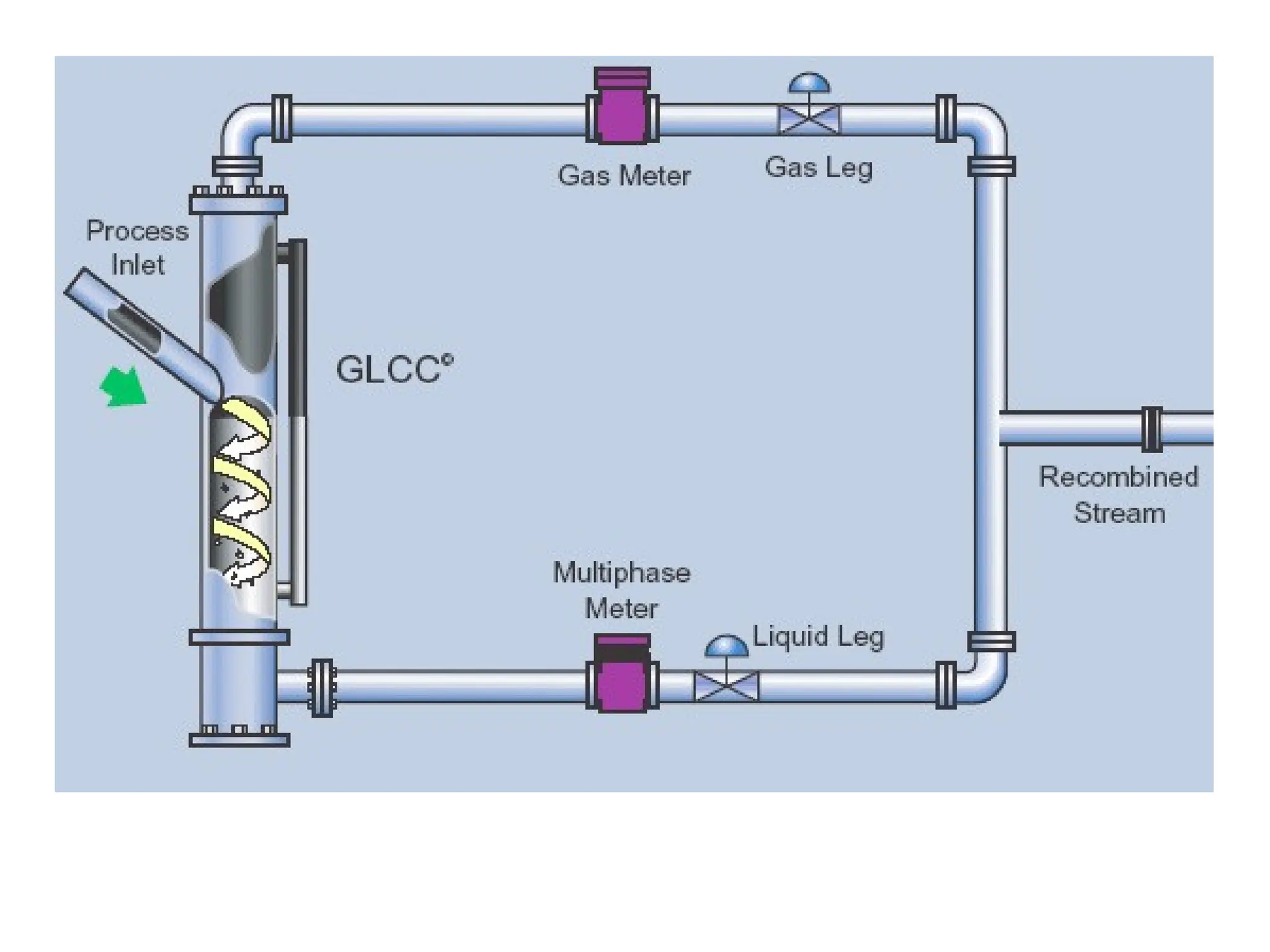 two phase and three phase seperators in oil and gas industry .ppt