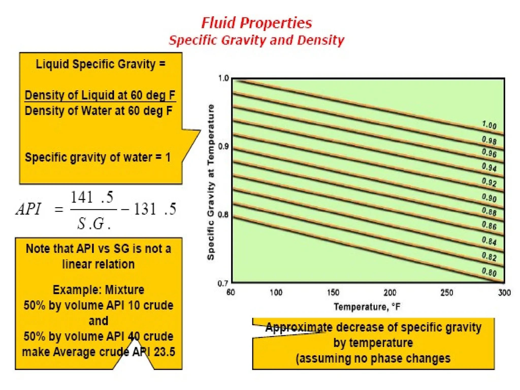 two phase and three phase seperators in oil and gas industry .ppt