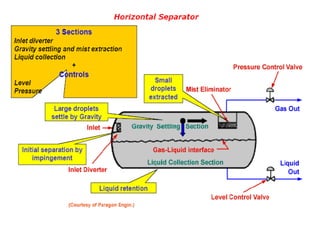 two phase and three phase seperators in oil and gas industry .ppt