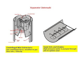 two phase and three phase seperators in oil and gas industry .ppt