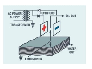 two phase and three phase seperators in oil and gas industry .ppt