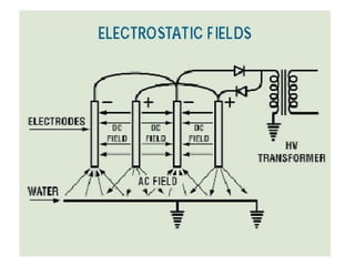 two phase and three phase seperators in oil and gas industry .ppt