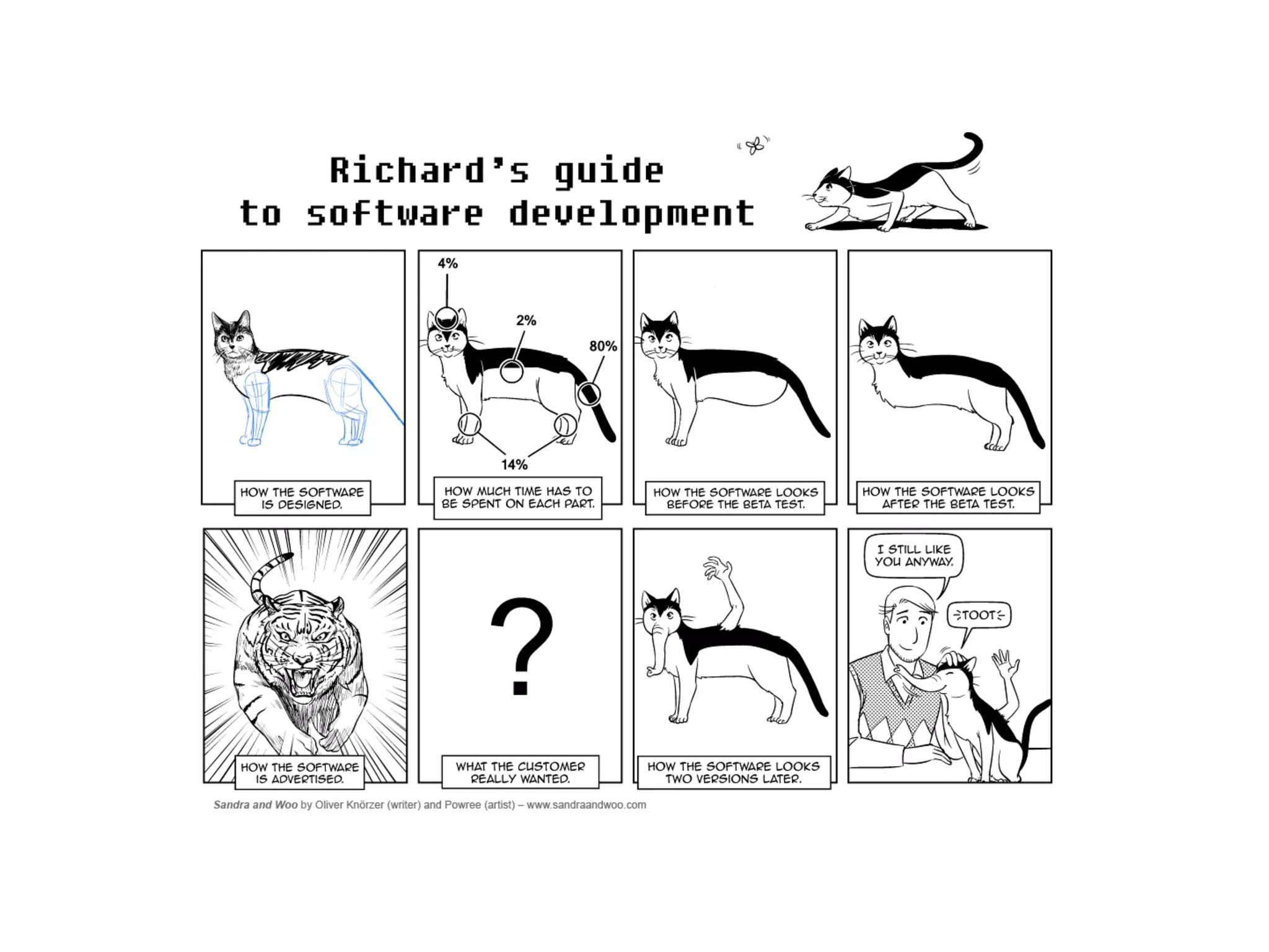 [2015/2016] Software systems engineering PRINCIPLES | PDF