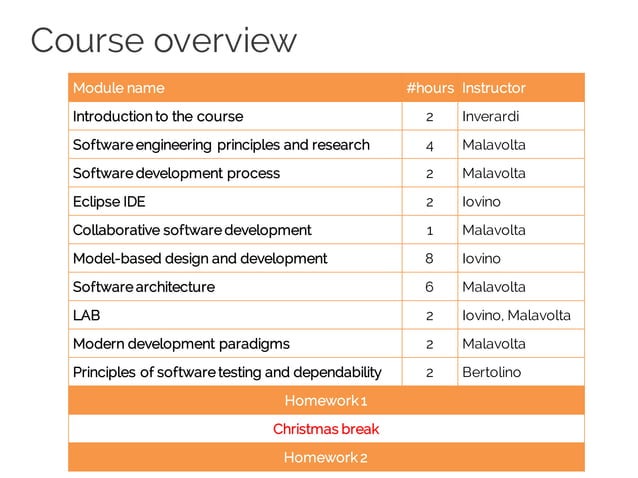 [2015/2016] Software systems engineering PRINCIPLES | PPT