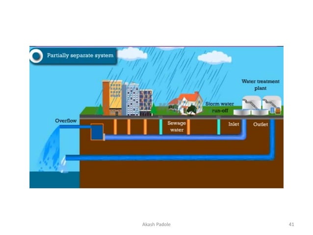 01 Sewage Generation, Collection and Conveyance | PDF | Environmental ...