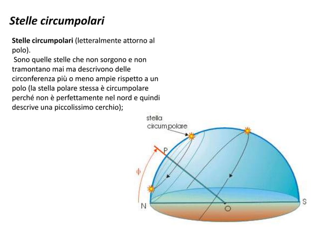 01 sfera celeste | PPTX