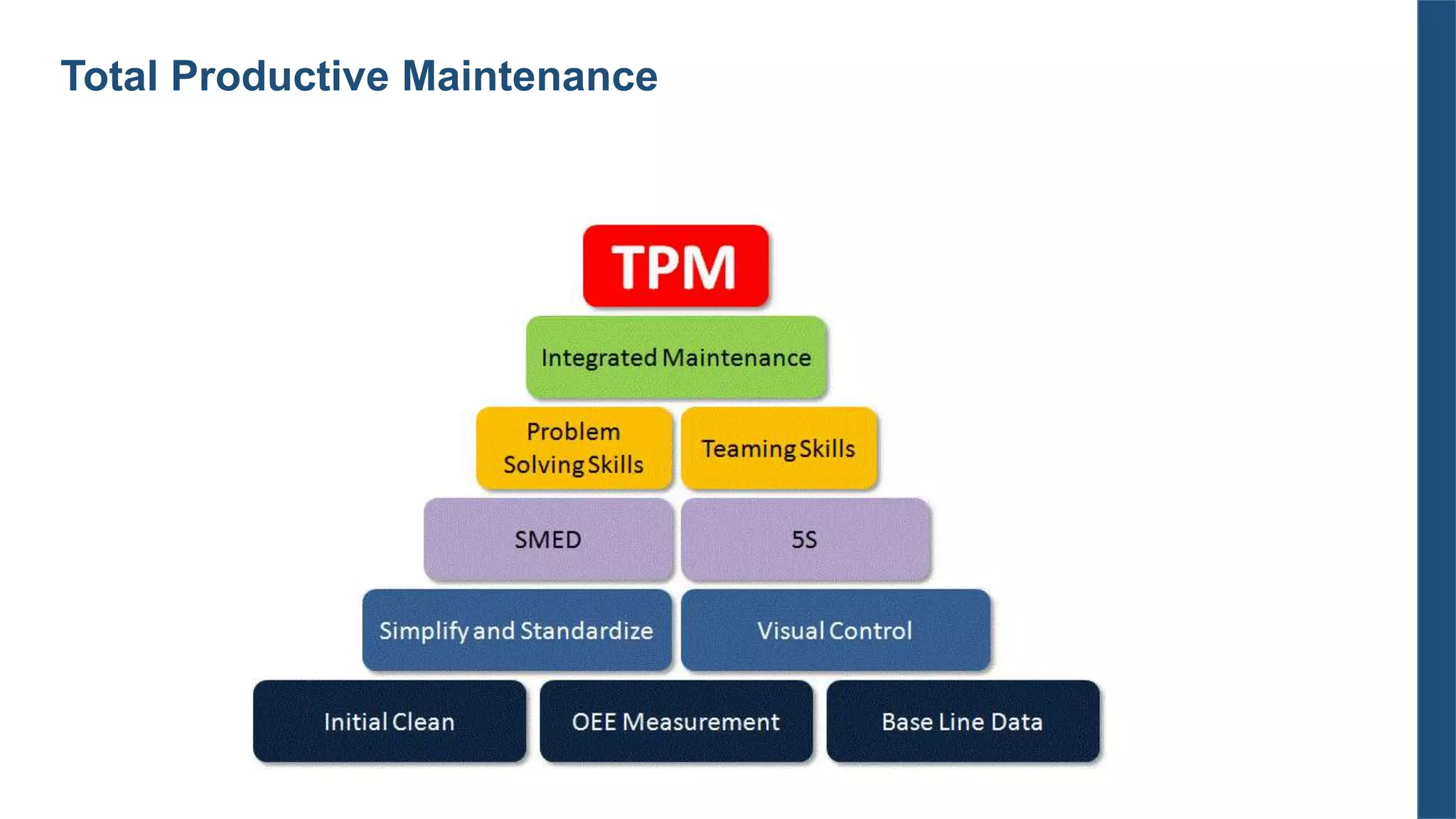 01 shop floor best practices | PPTX
