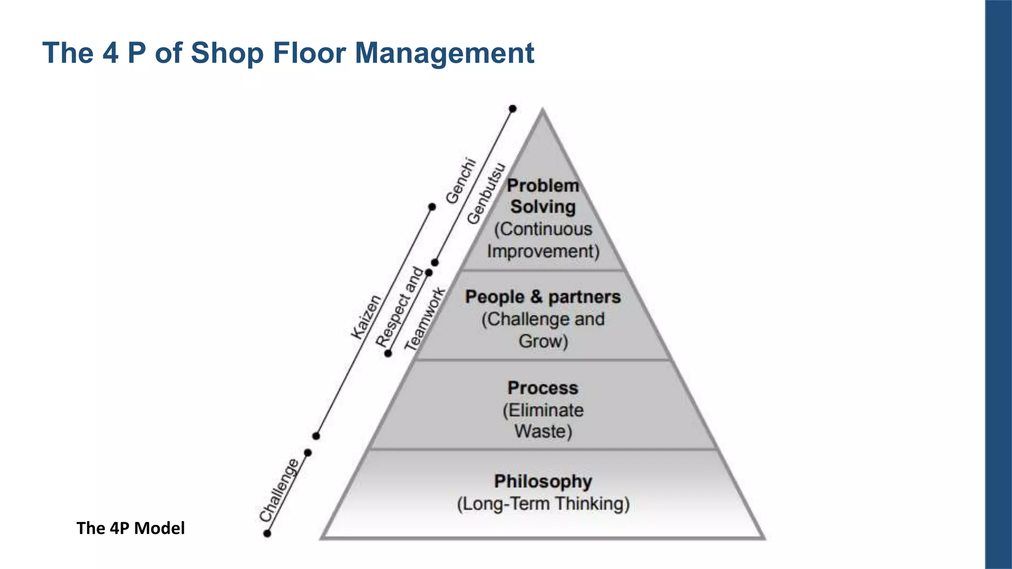 01 shop floor best practices | PPTX