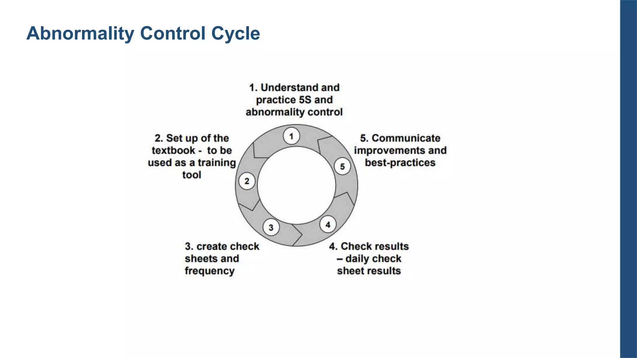 01 shop floor best practices | PPTX