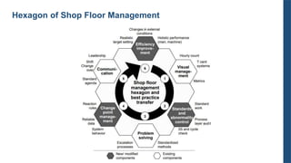 01 shop floor best practices | PPTX