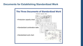 01 shop floor best practices | PPTX