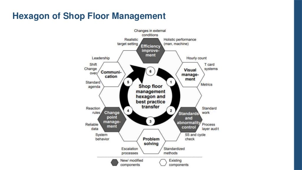 01 shop floor best practices