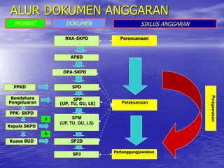 01 Siklus Belanja edit.ppt