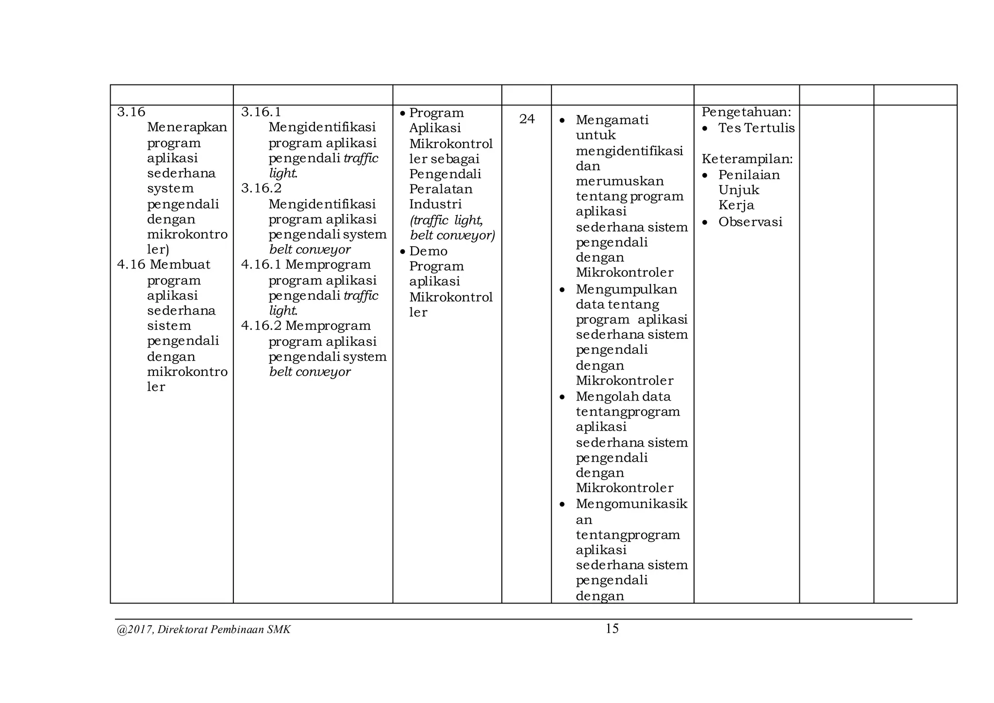 01 Silabus Mikroprosessor & Mikrokontroller.docx