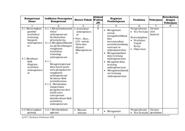 01 Silabus Mikroprosessor & Mikrokontroller.docx