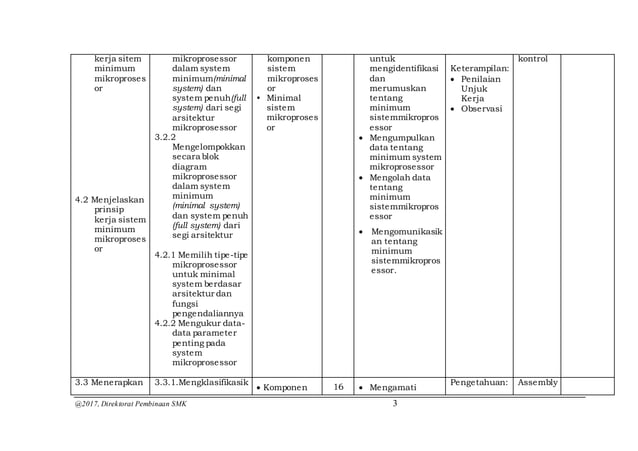 01 Silabus Mikroprosessor & Mikrokontroller.docx