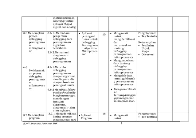 01 Silabus Mikroprosessor & Mikrokontroller.docx