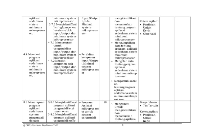 01 Silabus Mikroprosessor & Mikrokontroller.docx