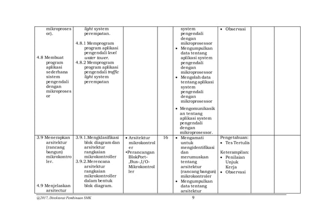 01 Silabus Mikroprosessor & Mikrokontroller.docx