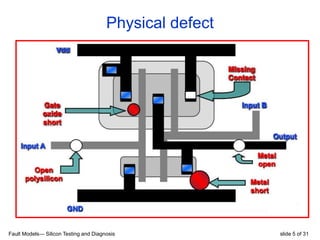 01 Silicon Diagnosis survey by Swetha | PPT