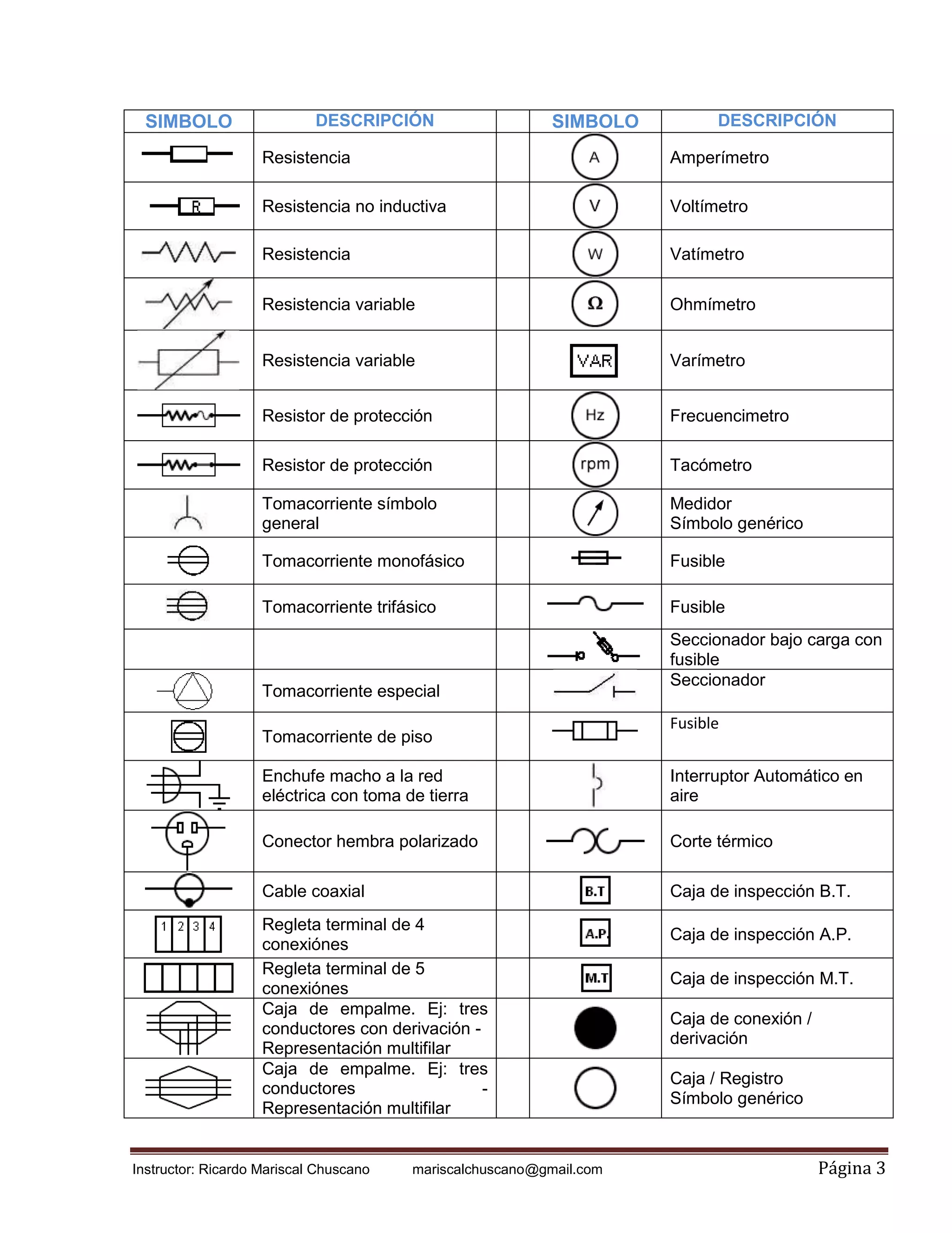 01 simbologia en las instalaciones electricas | PDF